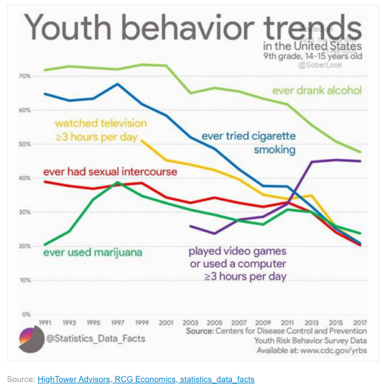 Youth-behavior-trends-Apr-1-2020 - Financial Planning Associates, Inc ...