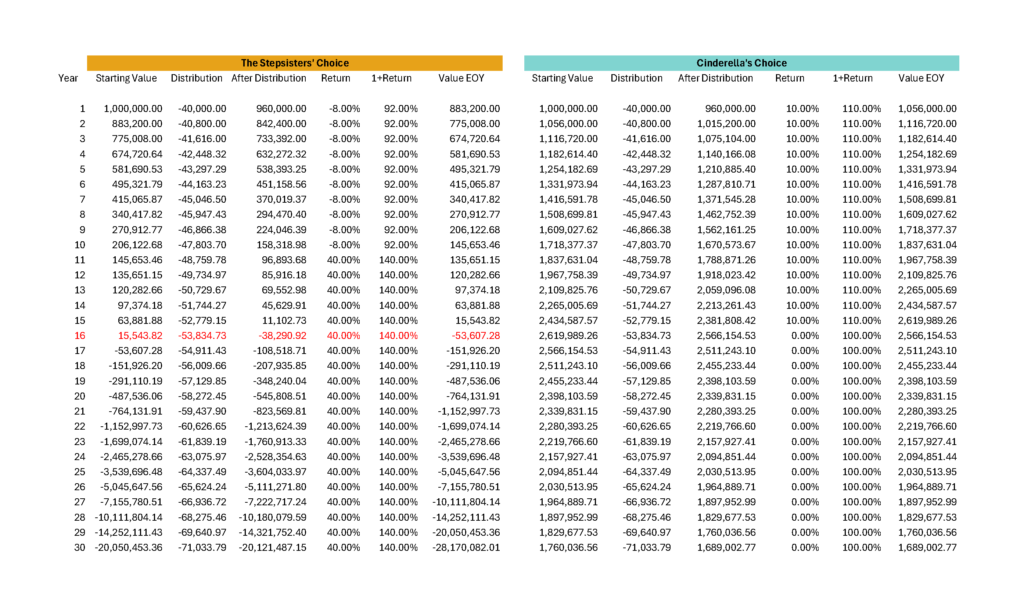Sequence of Returns Example - Financial Planning Associates, Inc ...
